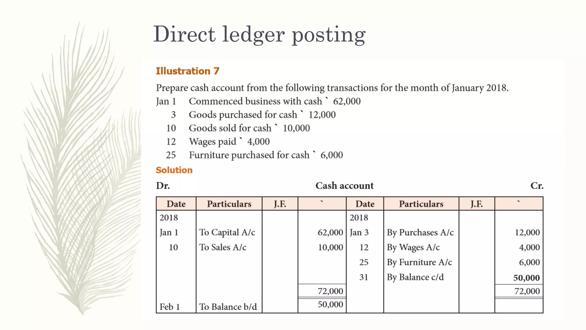 Ledger | PDF