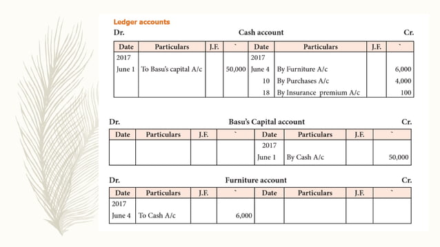 Ledger | PDF | Business Accounting & Finance | Business