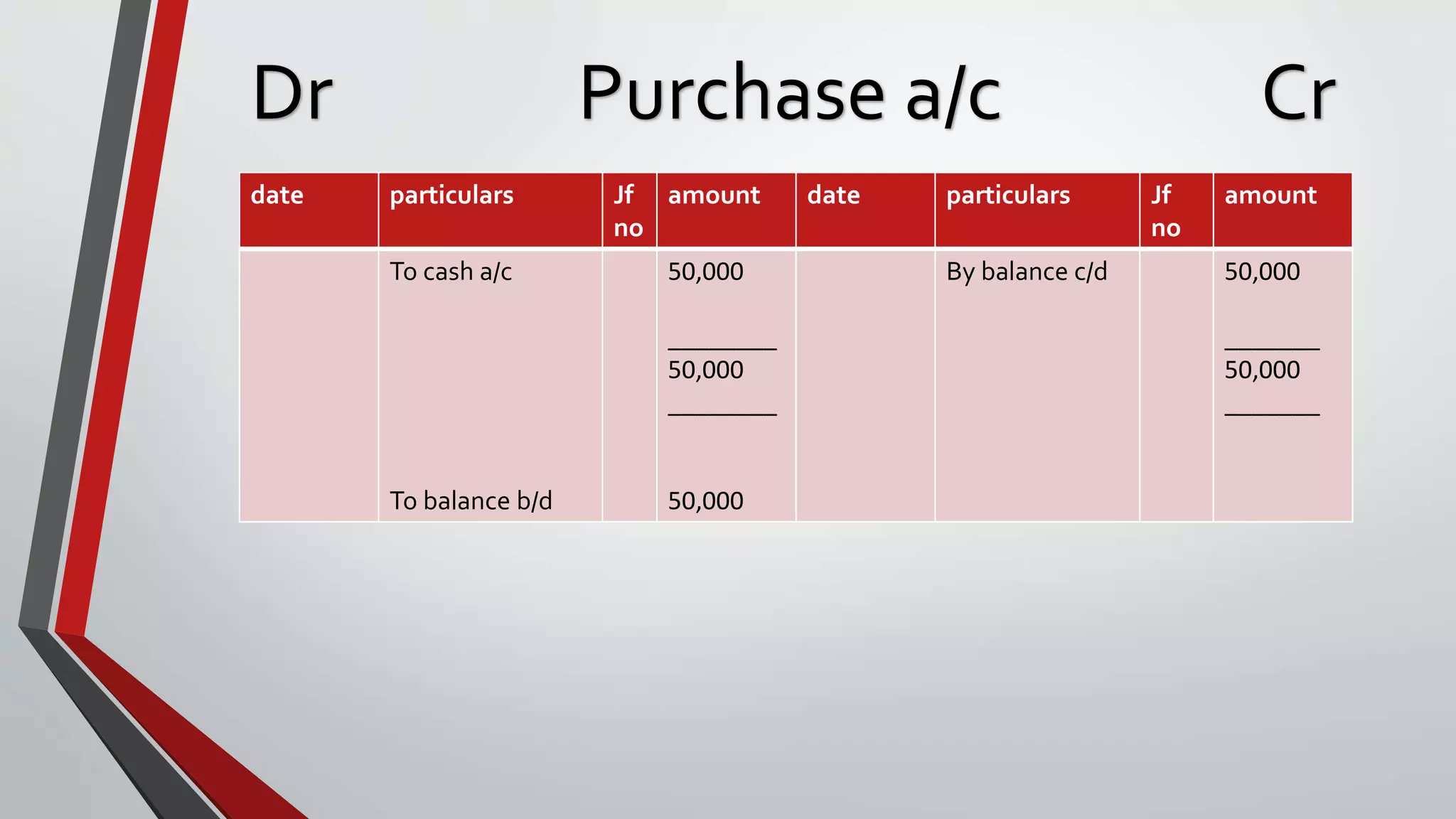 Ledger, proforma, transactions, journal entries, ledger accounts ...