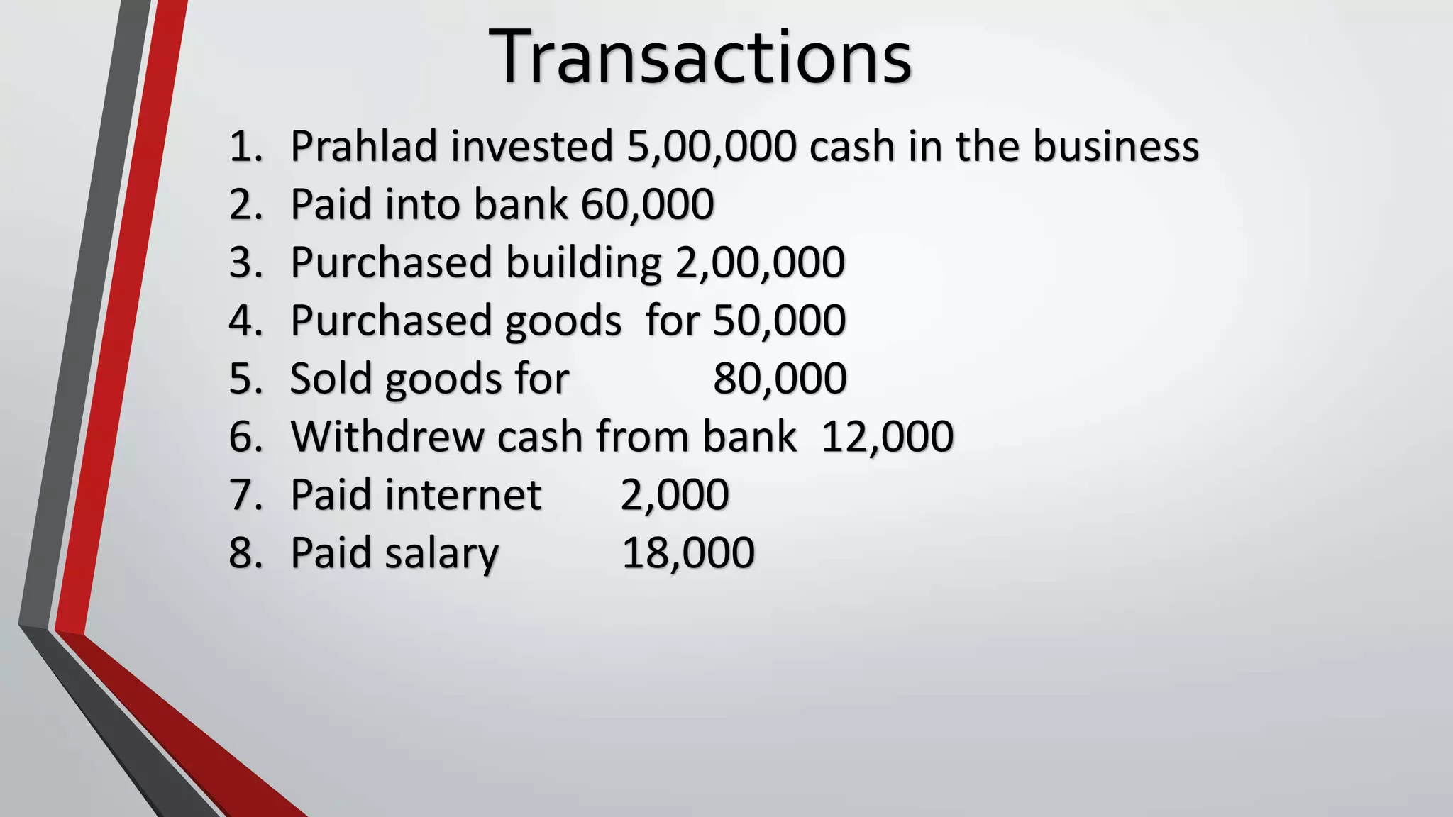 Ledger, proforma, transactions, journal entries, ledger accounts ...