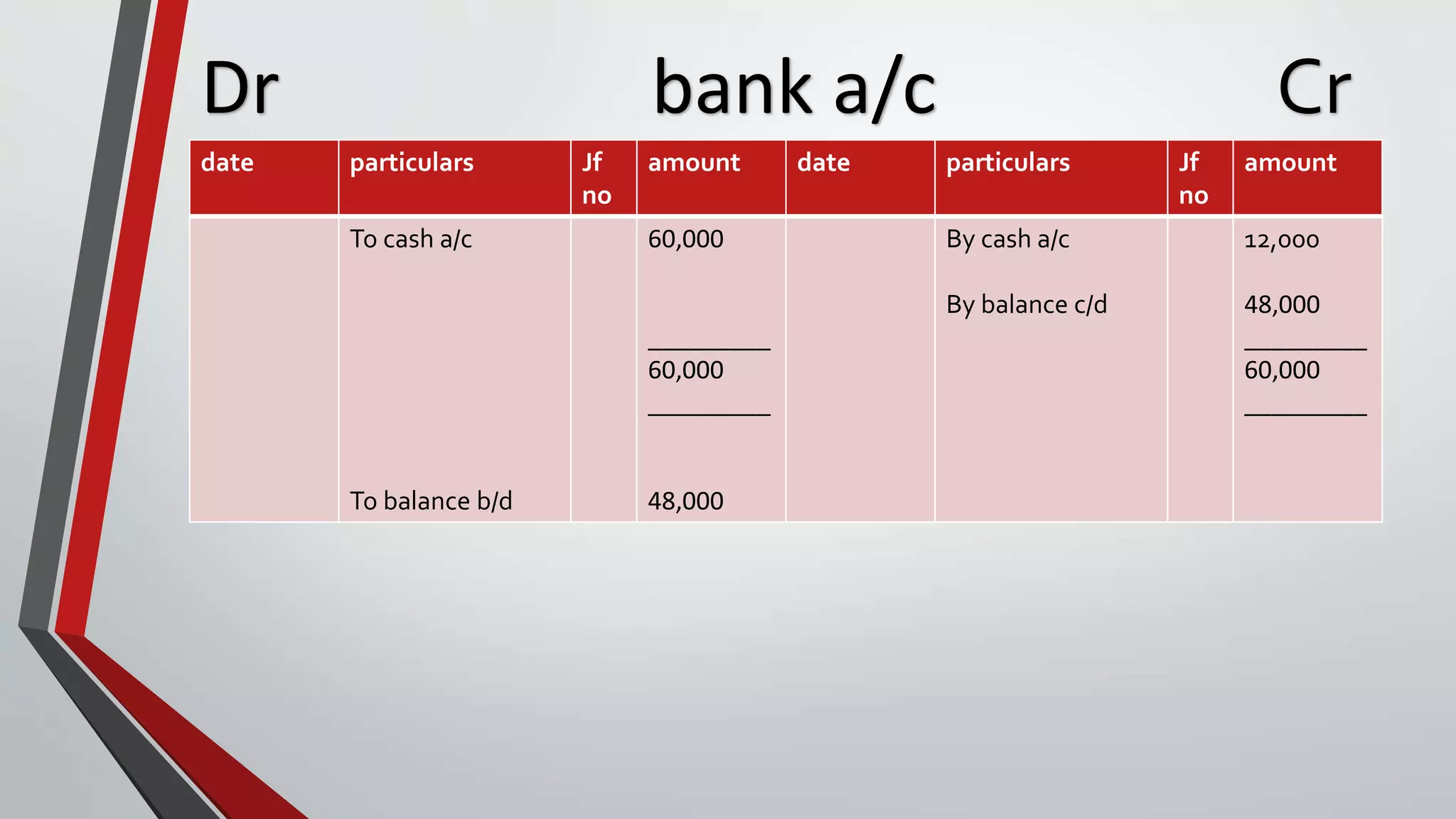 Ledger, proforma, transactions, journal entries, ledger accounts ...