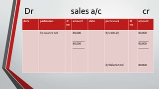 Ledger, proforma, transactions, journal entries, ledger accounts ...