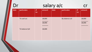 Ledger, proforma, transactions, journal entries, ledger accounts ...