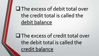 Ledger, proforma, transactions, journal entries, ledger accounts ...