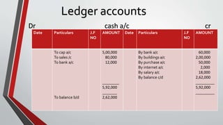 Ledger, proforma, transactions, journal entries, ledger accounts ...