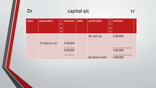 Ledger, proforma, transactions, journal entries, ledger accounts ...
