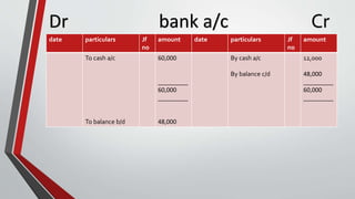 Ledger, proforma, transactions, journal entries, ledger accounts ...