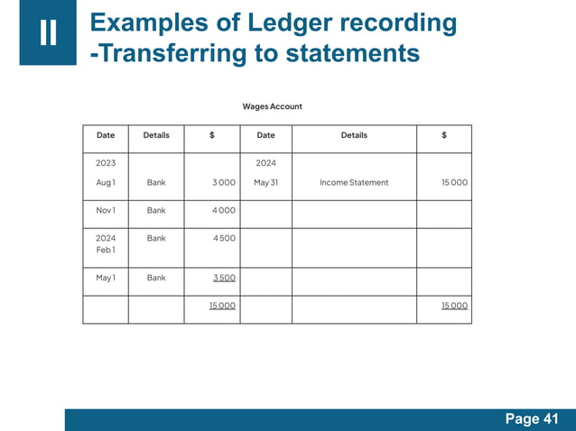 Accounting content that contains Ledger.pptx