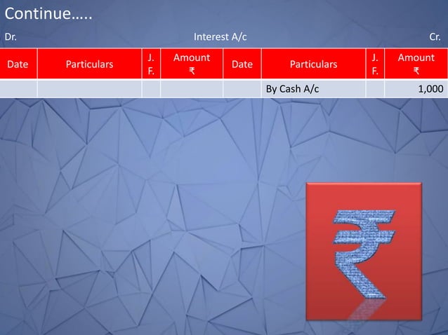 Ledger in financial accounting (11th commerce) | PPTX
