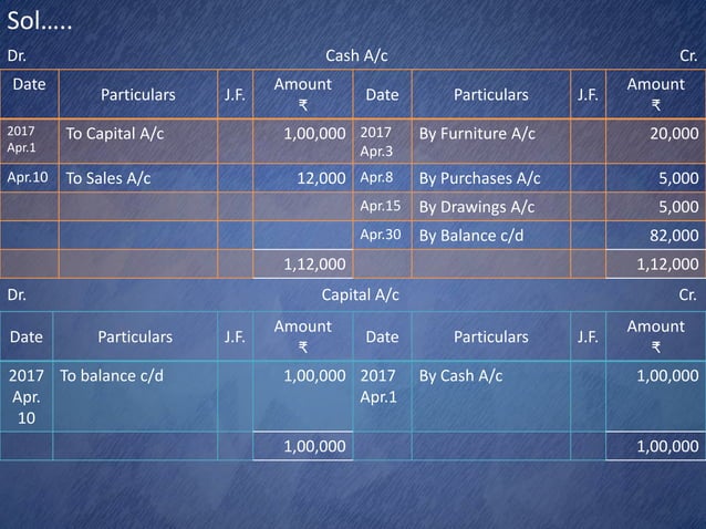 Ledger in financial accounting (11th commerce) | PPTX