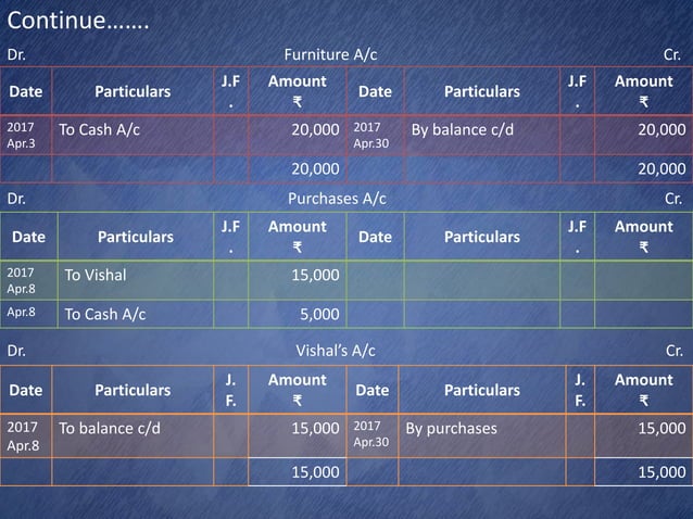 Ledger in financial accounting (11th commerce) | PPTX