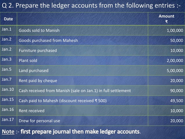 Ledger in financial accounting (11th commerce) | PPTX
