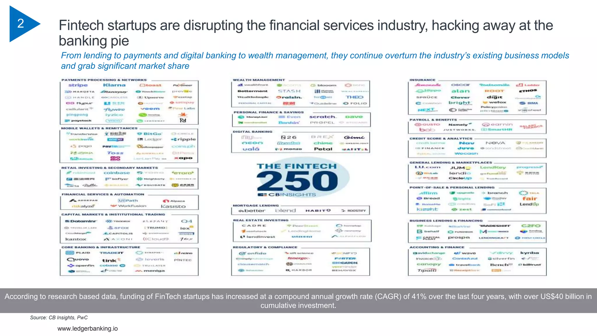 Digital Banking - powered by Open Banking API’s and Blockchain ...