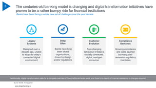 Digital Banking - powered by Open Banking API’s and Blockchain ...