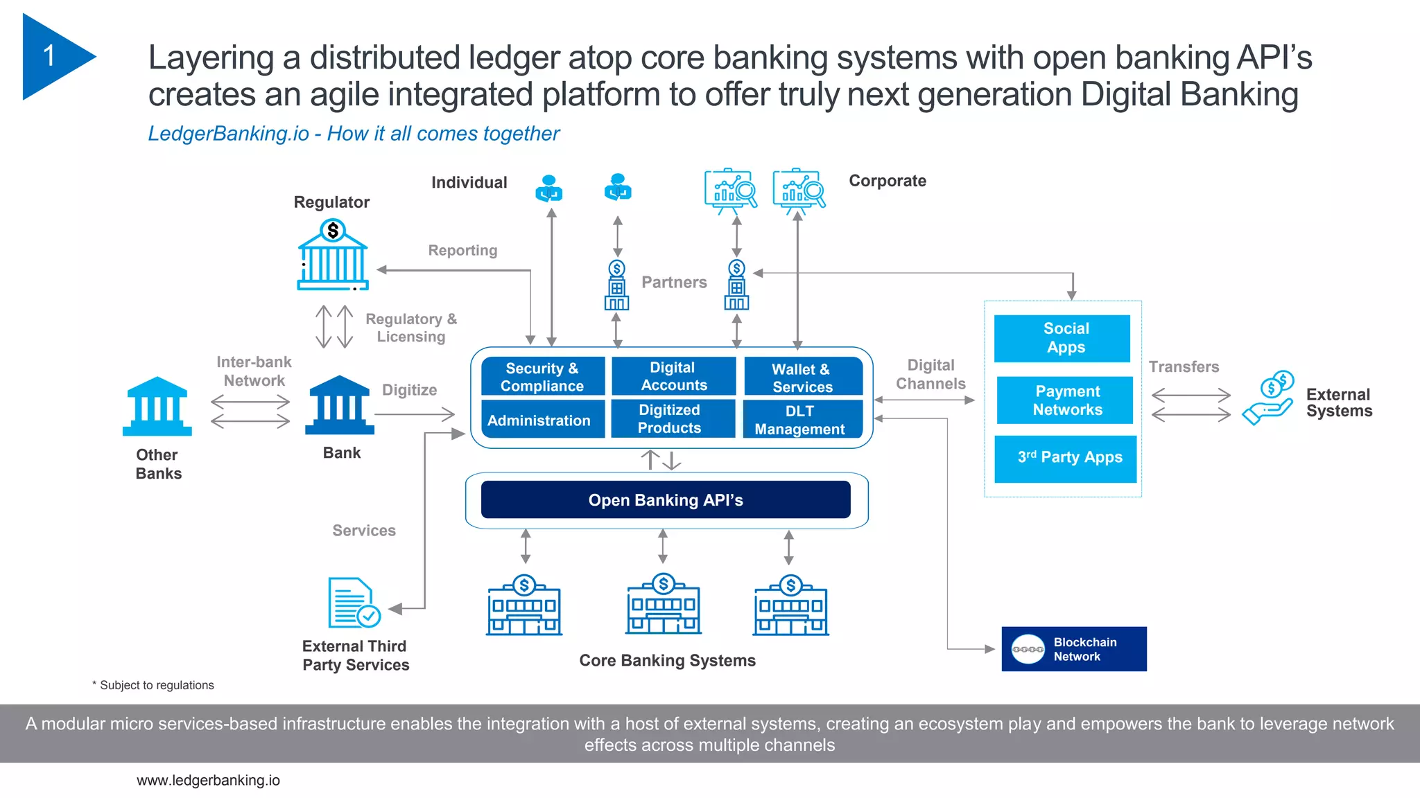 Infographic: Designing next-gen Digital Banking, powered by Open ...