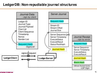 Ledgerdb | PPT