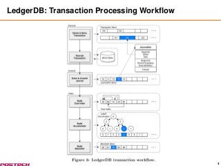 Ledgerdb | PPT