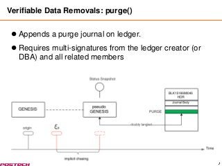 Ledgerdb | PPT