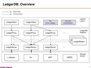 Ledgerdb | PPT