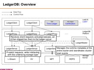 Ledgerdb | PPT