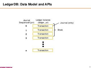 Ledgerdb | PPT
