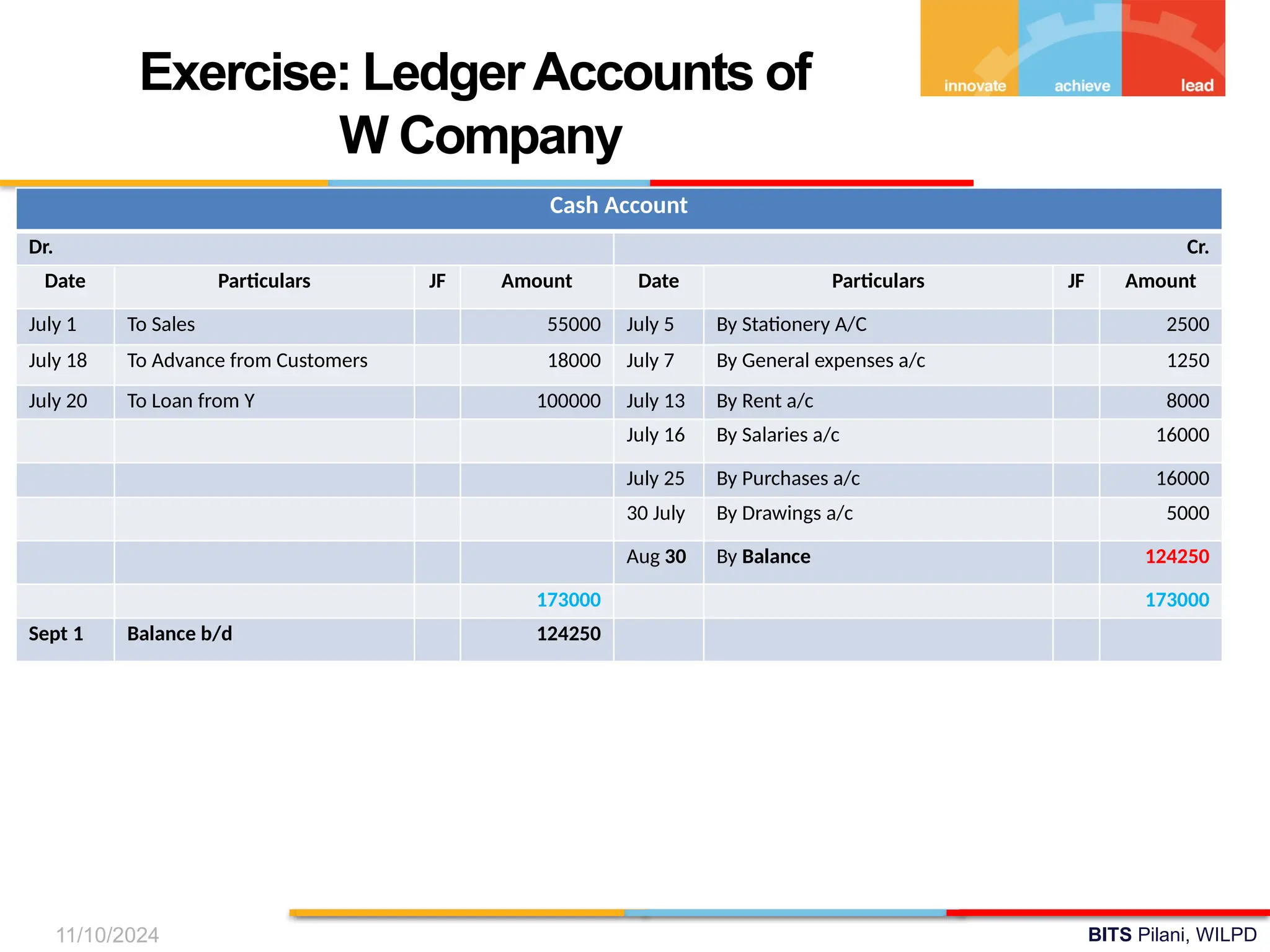 Ledger & Posting of transciption and the financial accounting | PPT