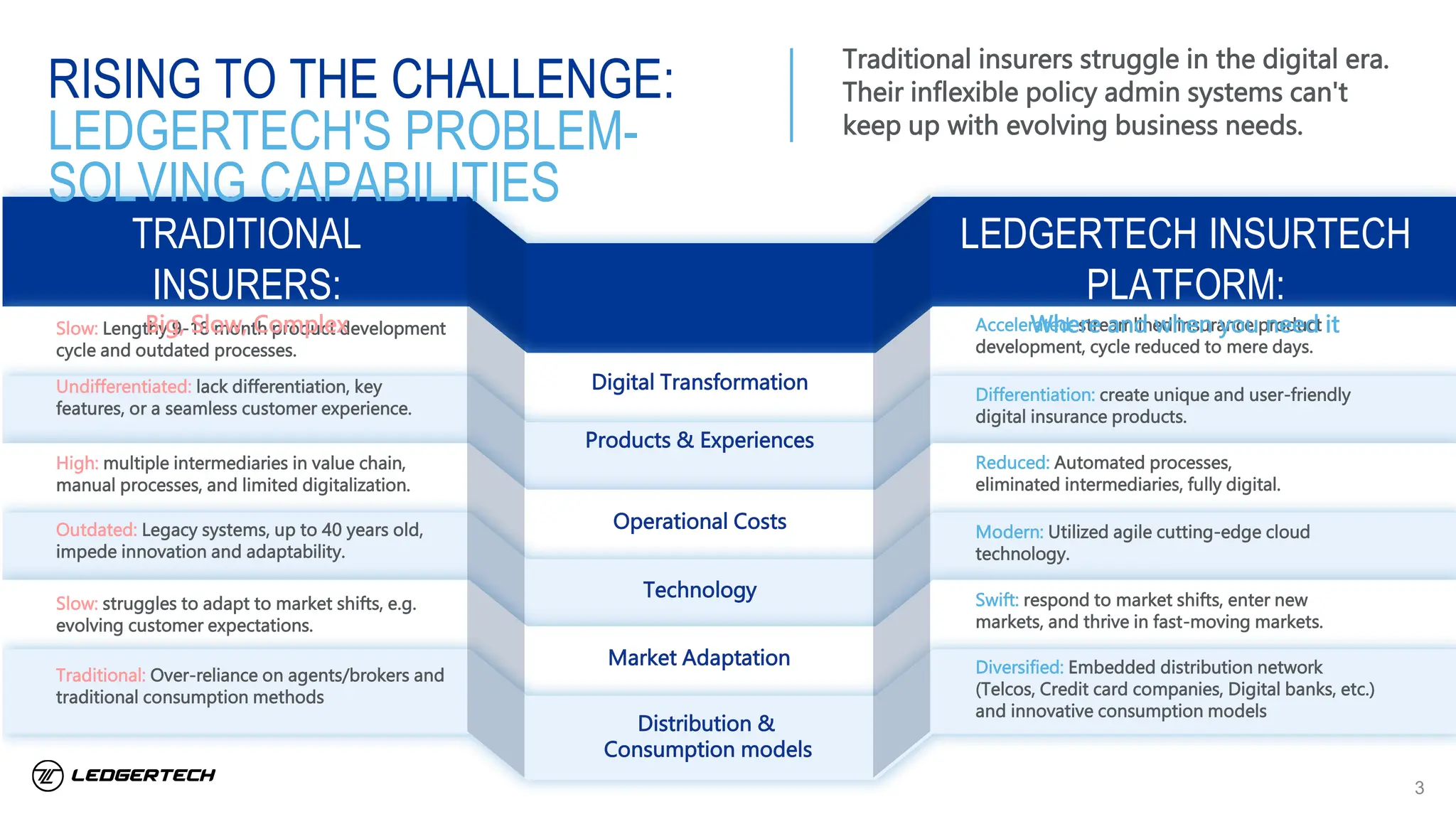 Ledgertech - Insurtech Innovation Award 2024 | PPTX