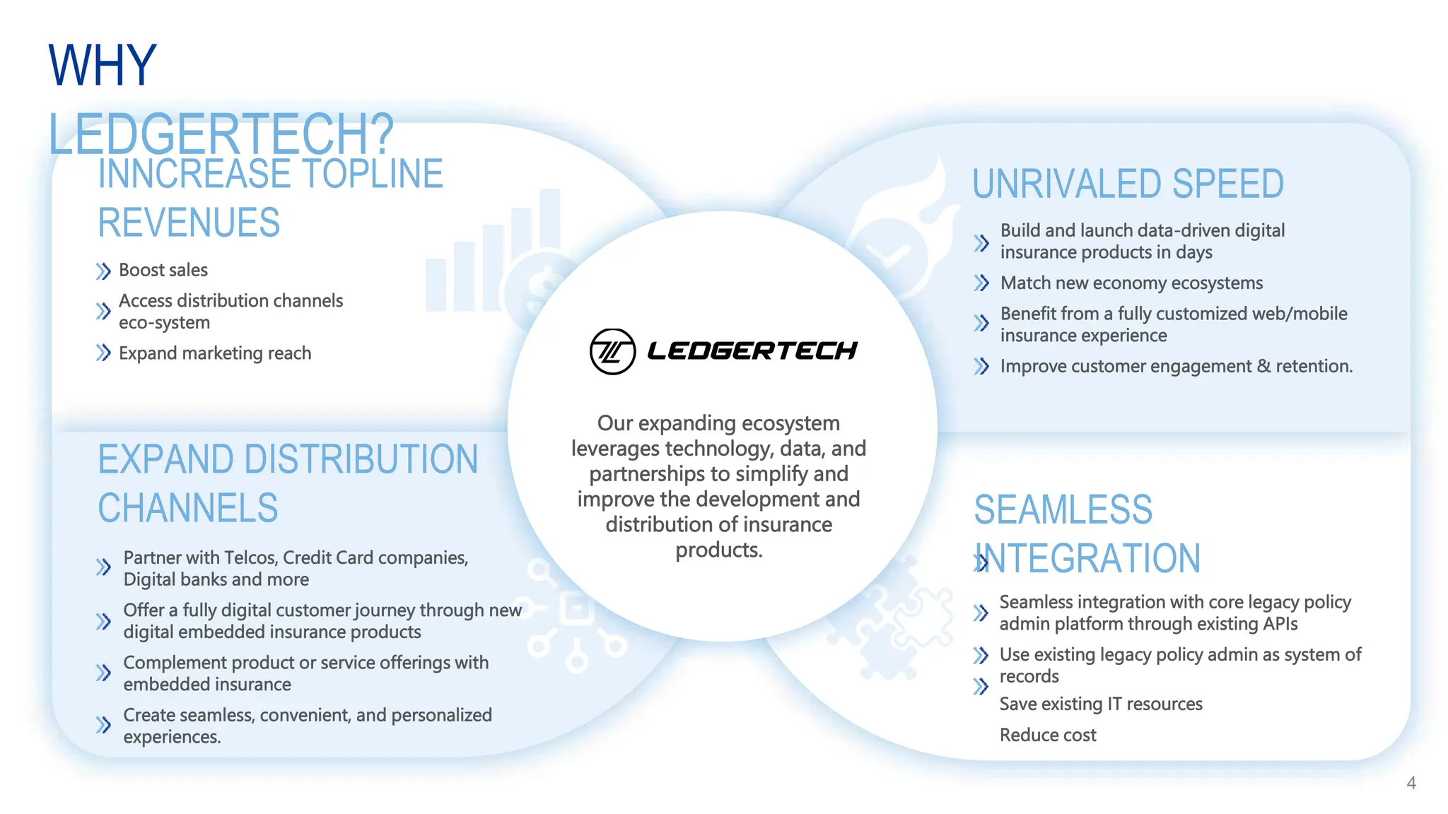 Ledgertech - Insurtech Innovation Award 2024 | PPTX