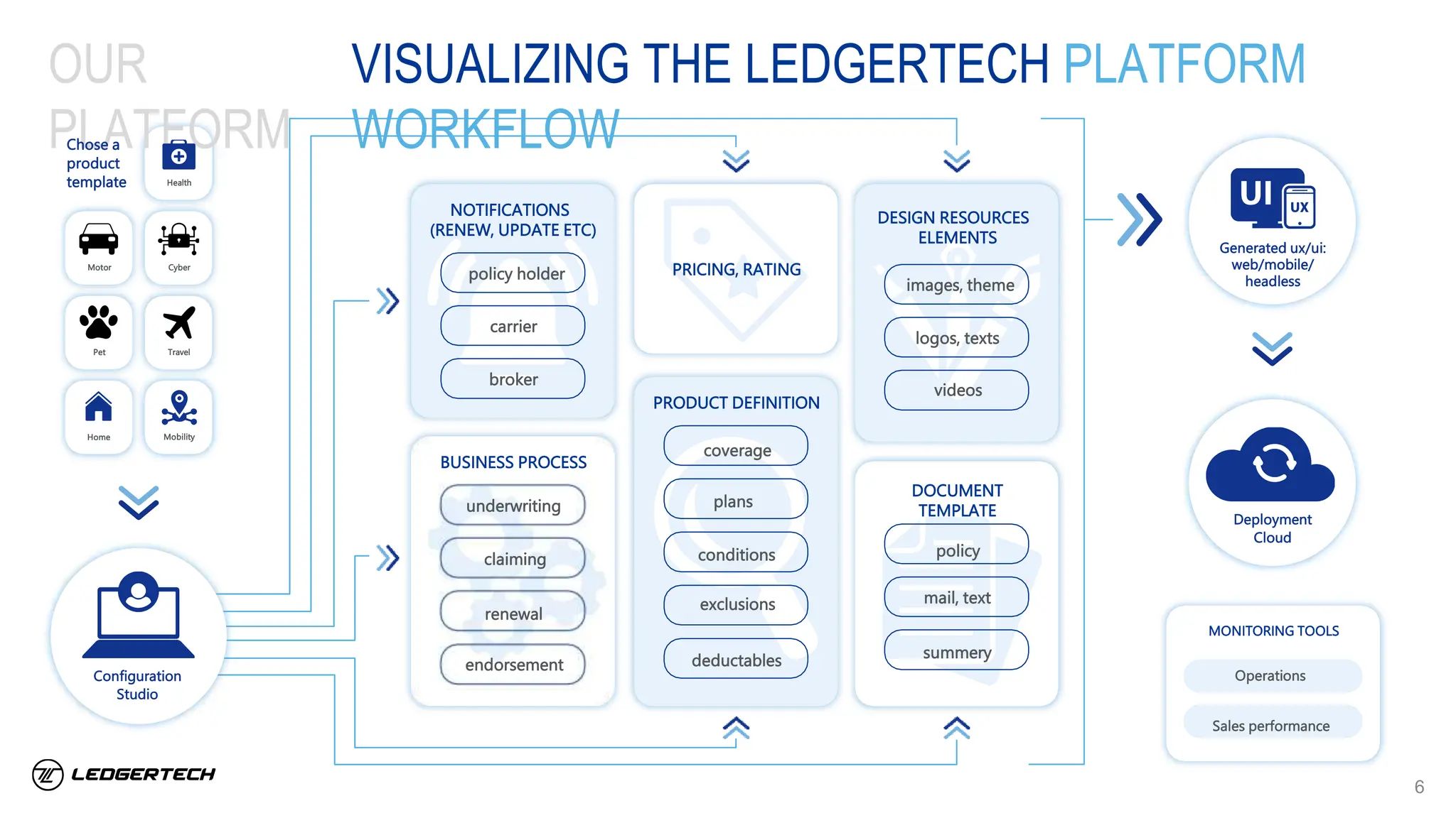 Ledgertech - Insurtech Innovation Award 2024 | PPTX