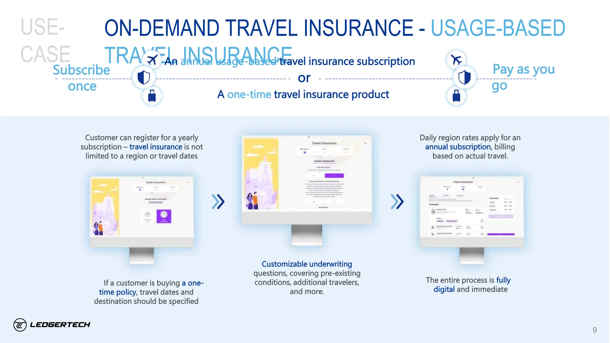 Ledgertech - Insurtech Innovation Award 2024 | PPTX | Travel Insurance | Insurance