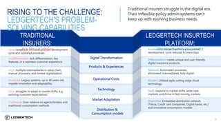 Ledgertech - Insurtech Innovation Award 2024 | PPTX | Travel Insurance | Insurance