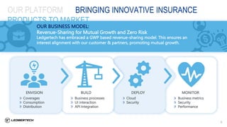 Ledgertech - Insurtech Innovation Award 2024 | PPTX