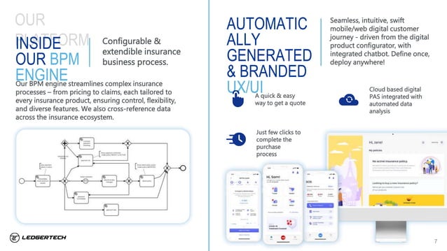 Ledgertech - Insurtech Innovation Award 2024 | PPTX | Travel Insurance | Insurance