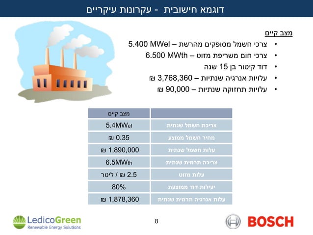 Ledico green natural gas | PDF