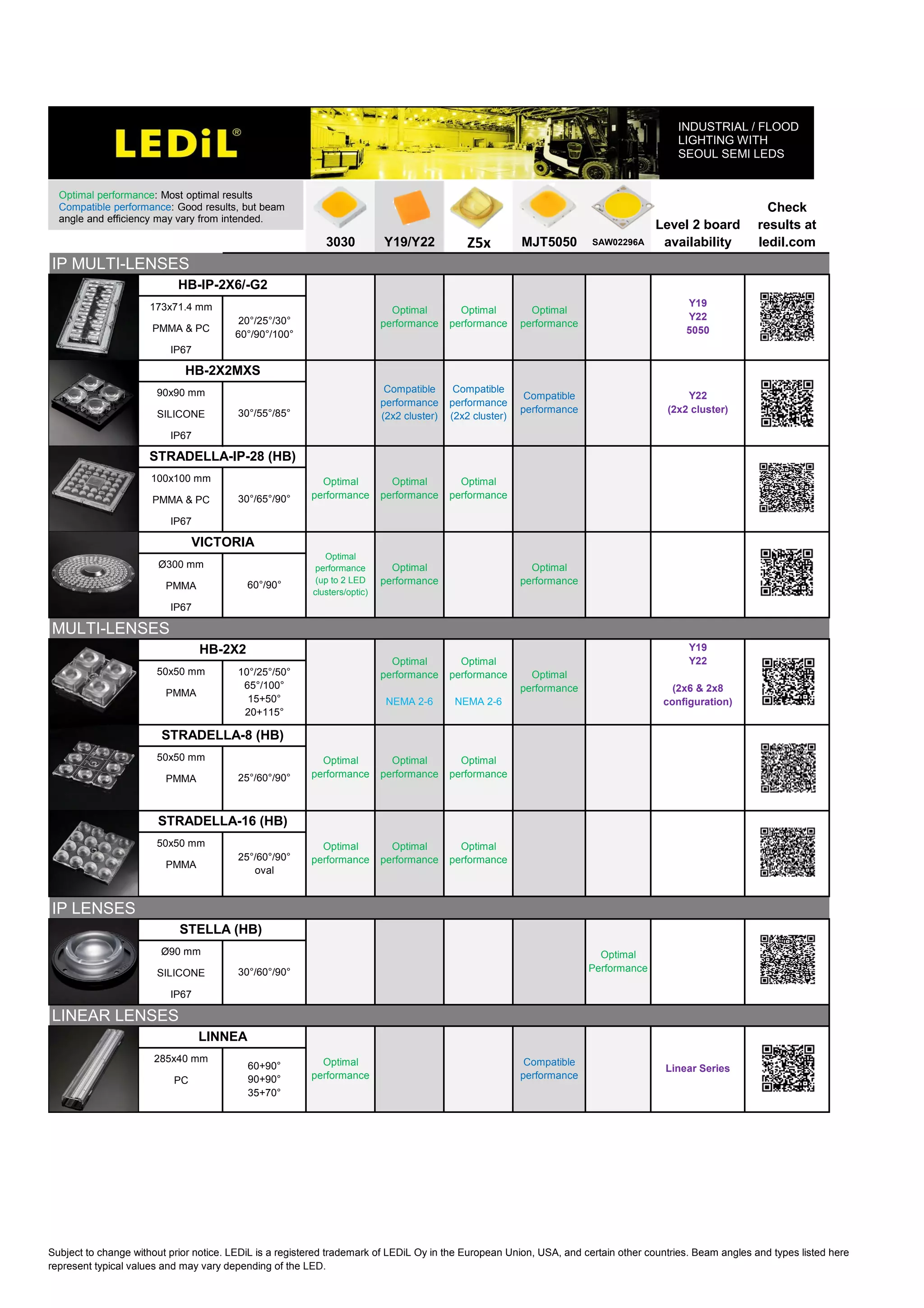 Совместный RoadMap от Ledil и Seoul Semiconductor | PDF