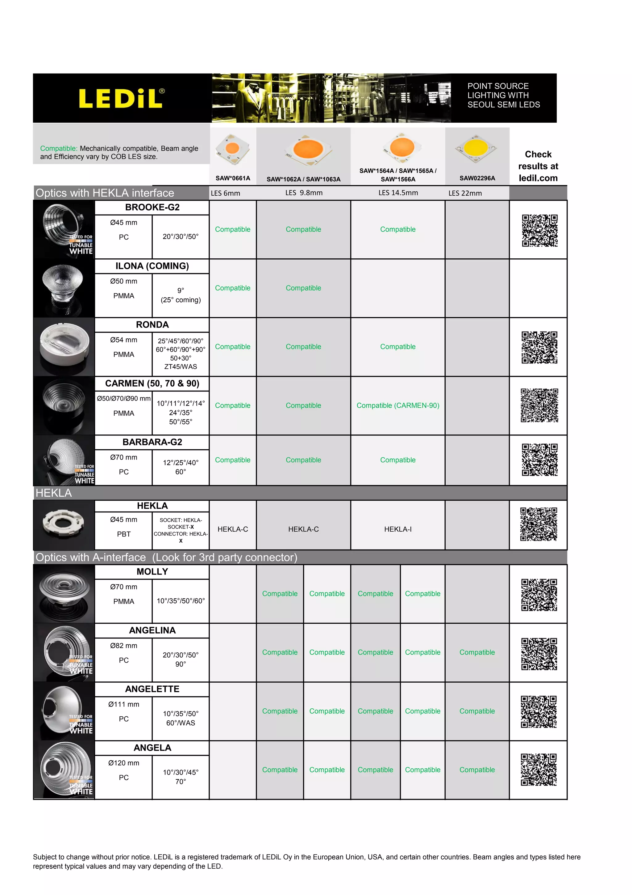 Совместный RoadMap от Ledil и Seoul Semiconductor | PDF