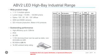 GE LED Fundamental Fixtures | PPTX | Home Appliances | Home & Garden