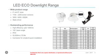 GE LED Fundamental Fixtures | PPTX | Home Appliances | Home & Garden