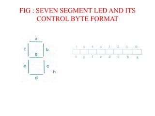 LED INTERFACE.ppt