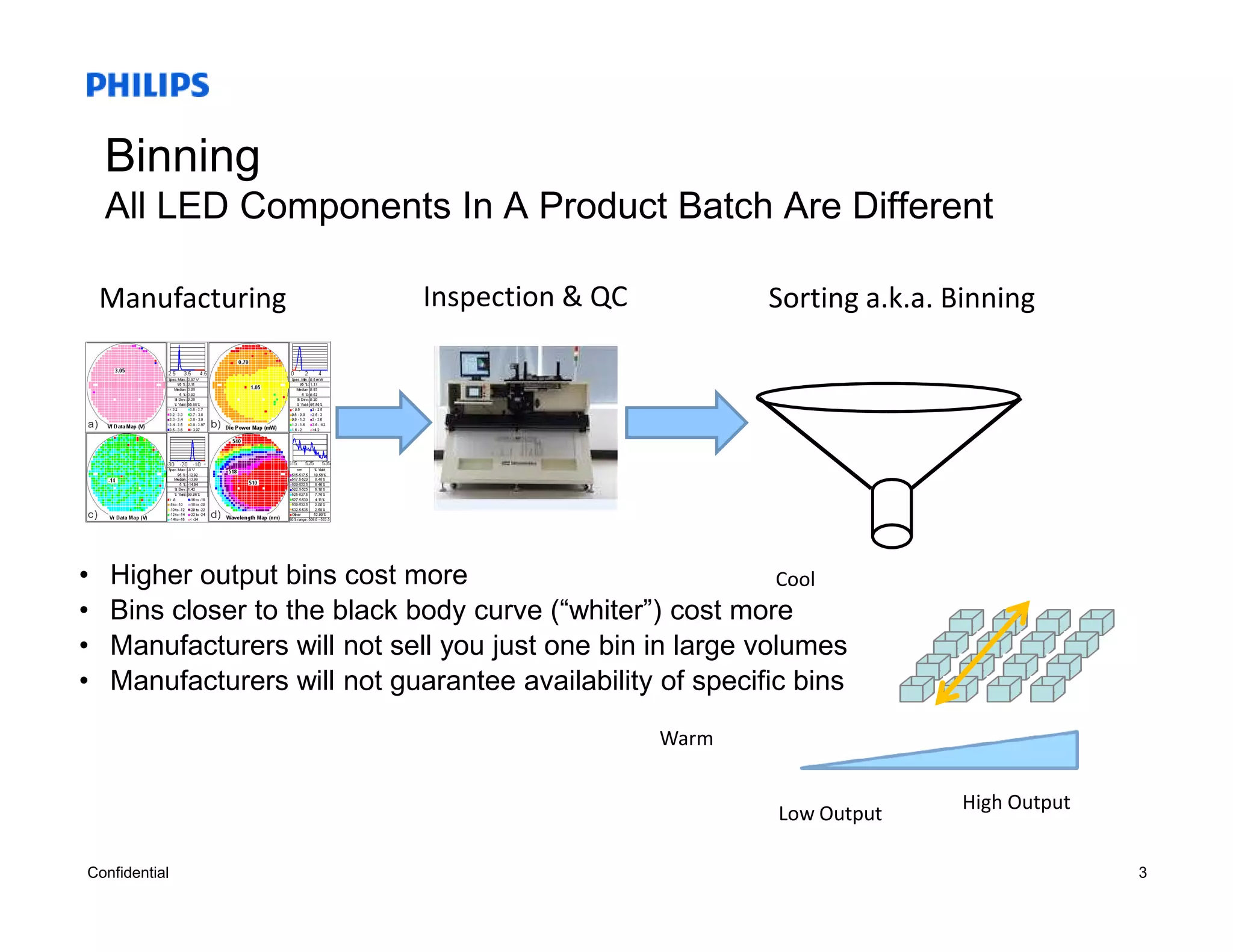 LED Lights Introduction | PPT
