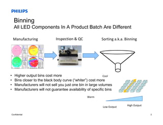 LED Lights Introduction | PPT