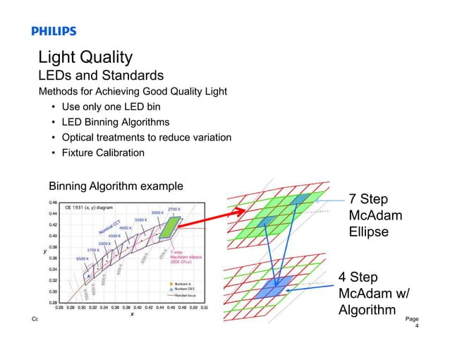 LED Lights Introduction | PPT
