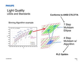 LED Lights Introduction | PPT