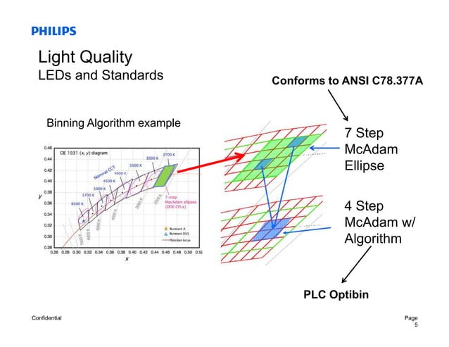 LED Lights Introduction | PPT