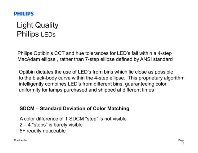 LED Lights Introduction | PPT