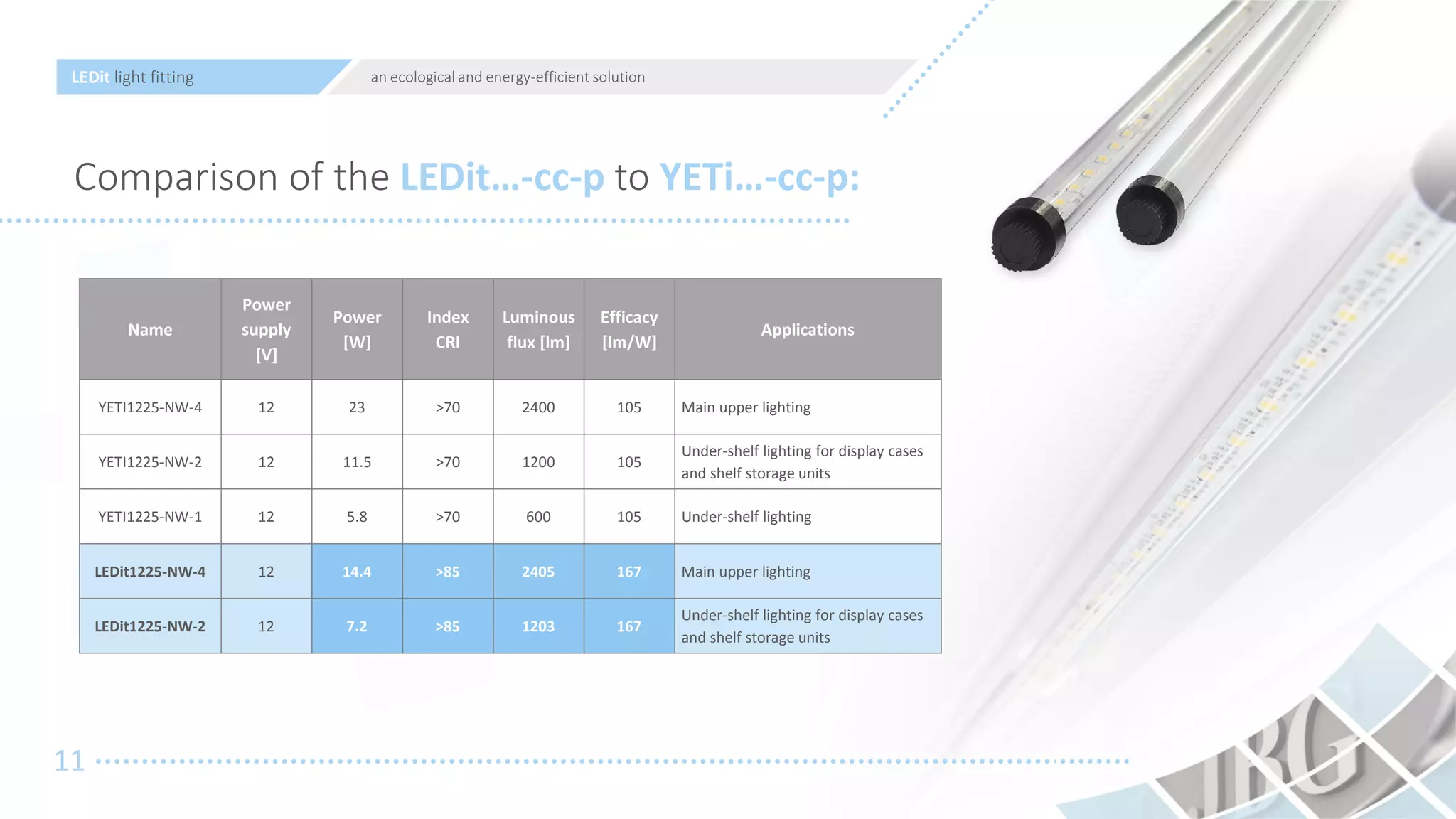 LEDit - LED light fitting | PDF