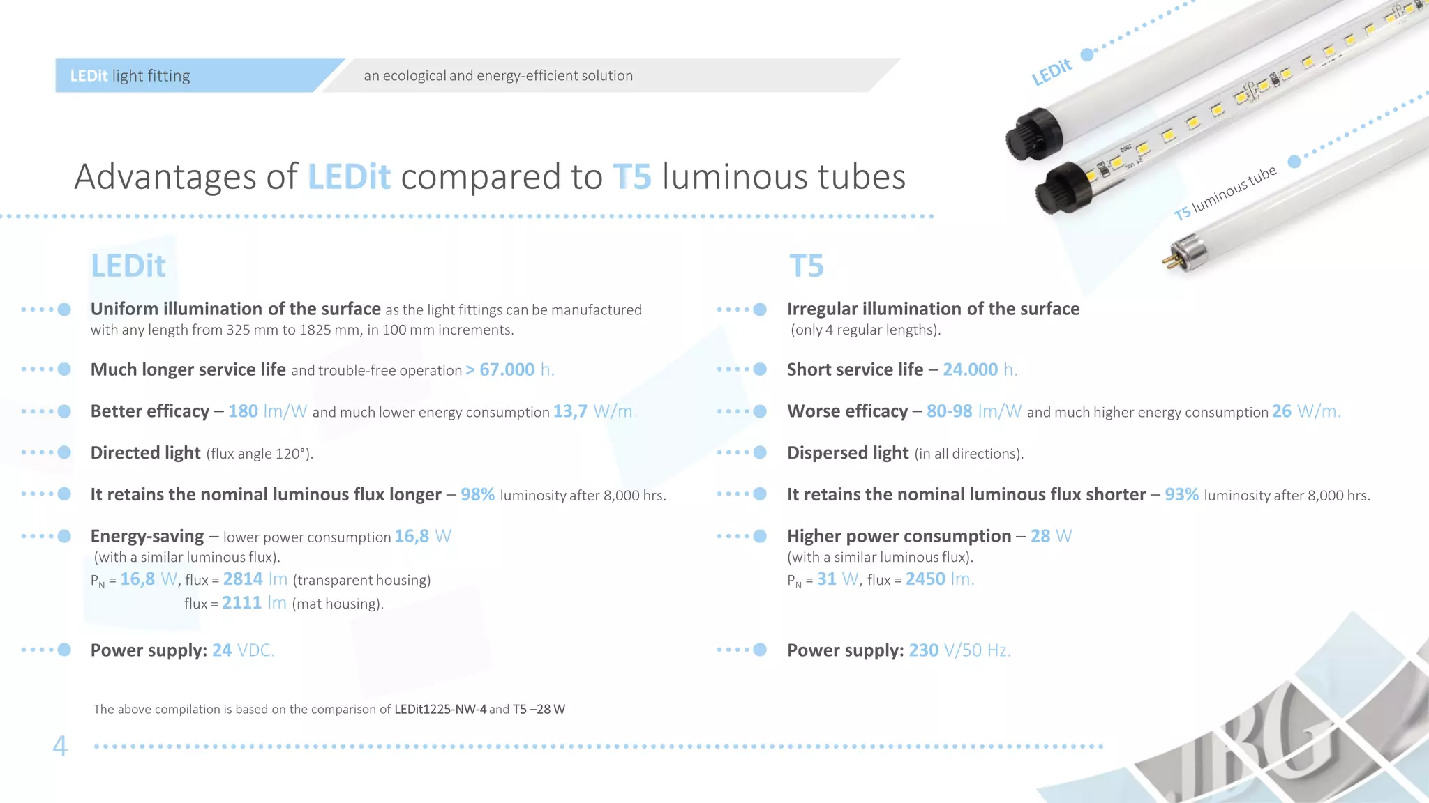 LEDit - LED light fitting | PDF