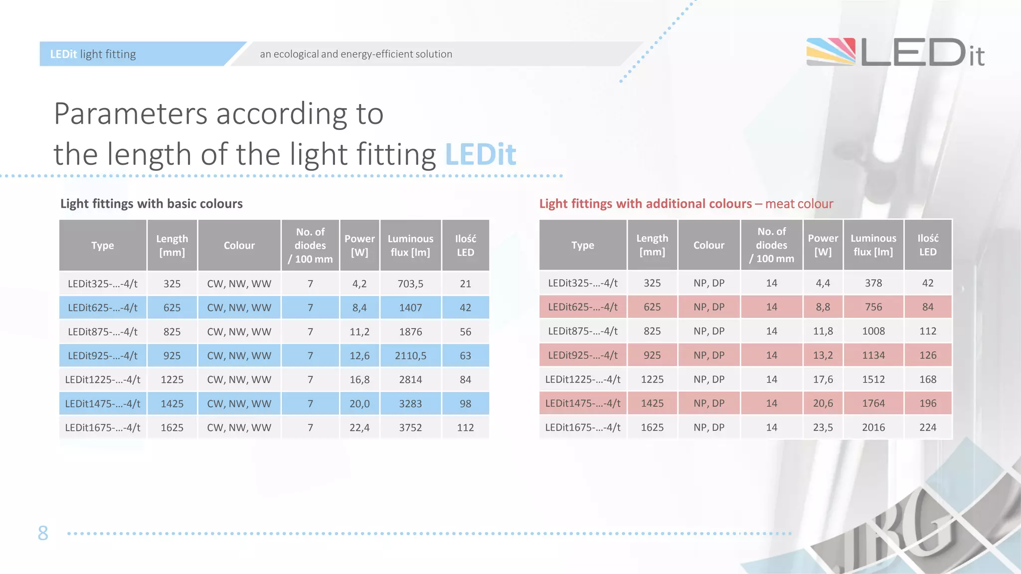 LEDit - LED light fitting | PDF
