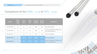 LEDit - LED light fitting | PDF