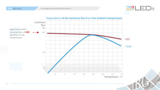 LEDit - LED light fitting | PDF